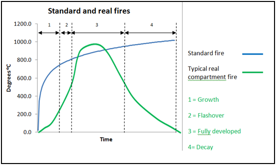 Fire testing - SteelConstruction.info