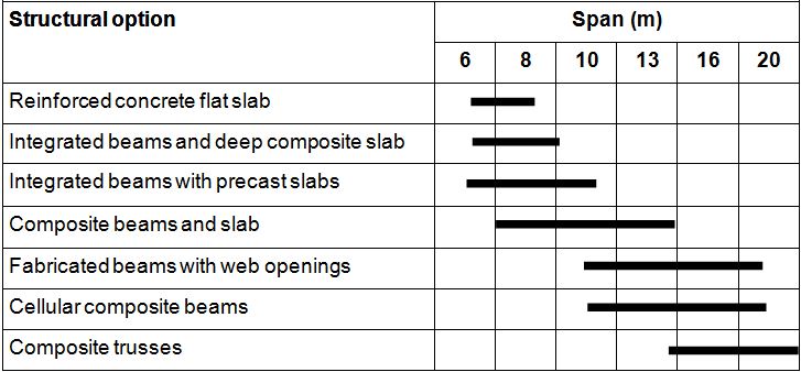 Concept design - SteelConstruction.info