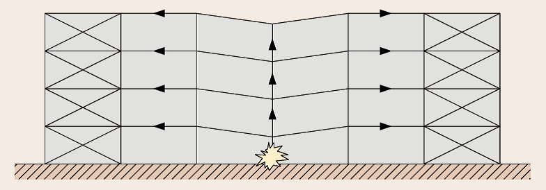 Structural robustness - SteelConstruction.info Structural robustness - SteelConstruction.info