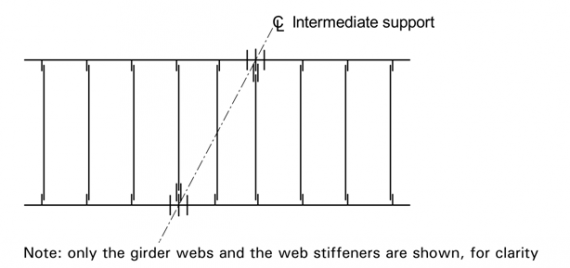 Skew bridges - SteelConstruction.info