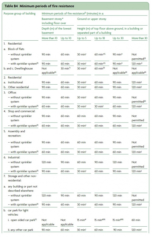 Sprinklers In UK Fire Codes SteelConstruction info