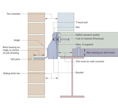 Facade supports and structural movements - SteelConstruction.info