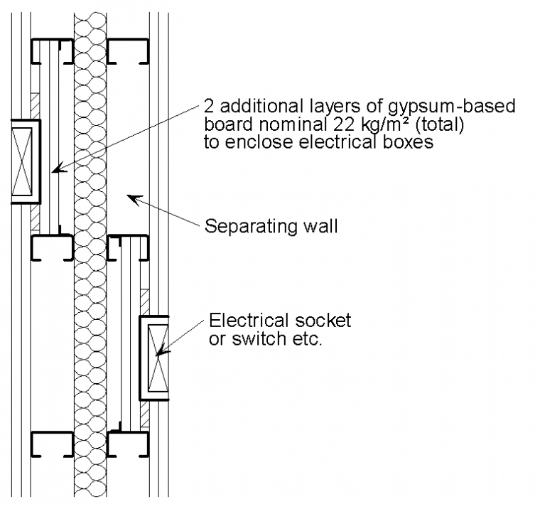 Integration of elements for acoustic performance - SteelConstruction.info