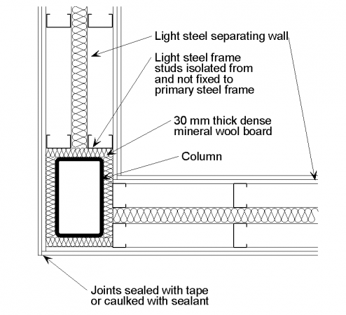 Integration of elements for acoustic performance - SteelConstruction.info