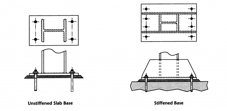 Continuous frames - SteelConstruction.info