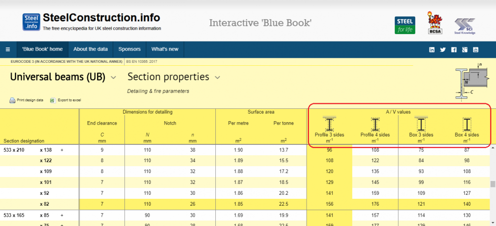 Calculating section factors - SteelConstruction.info
