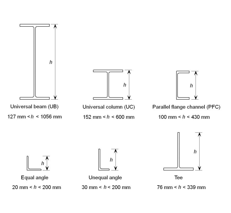 Framing schematics - SteelConstruction.info