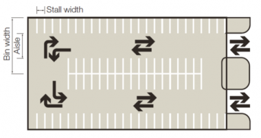 Car parks - Steelconstruction.info