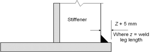 Design for steel bridge construction - SteelConstruction.info