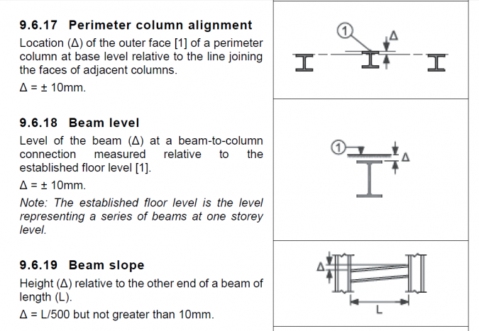 Steelwork specification - SteelConstruction.info