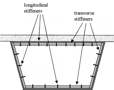 Stiffeners - SteelConstruction.info