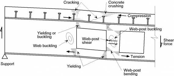 Long-span beams - SteelConstruction.info