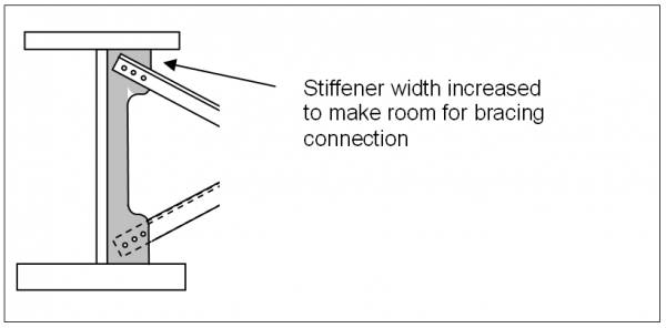 Stiffeners - SteelConstruction.info