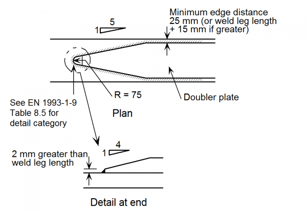 Design for half-through construction - SteelConstruction.info