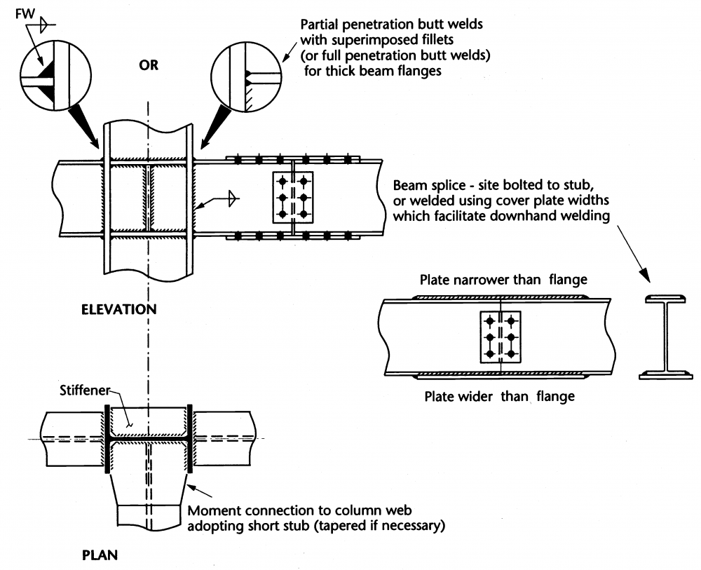 Moment resisting connections - SteelConstruction.info