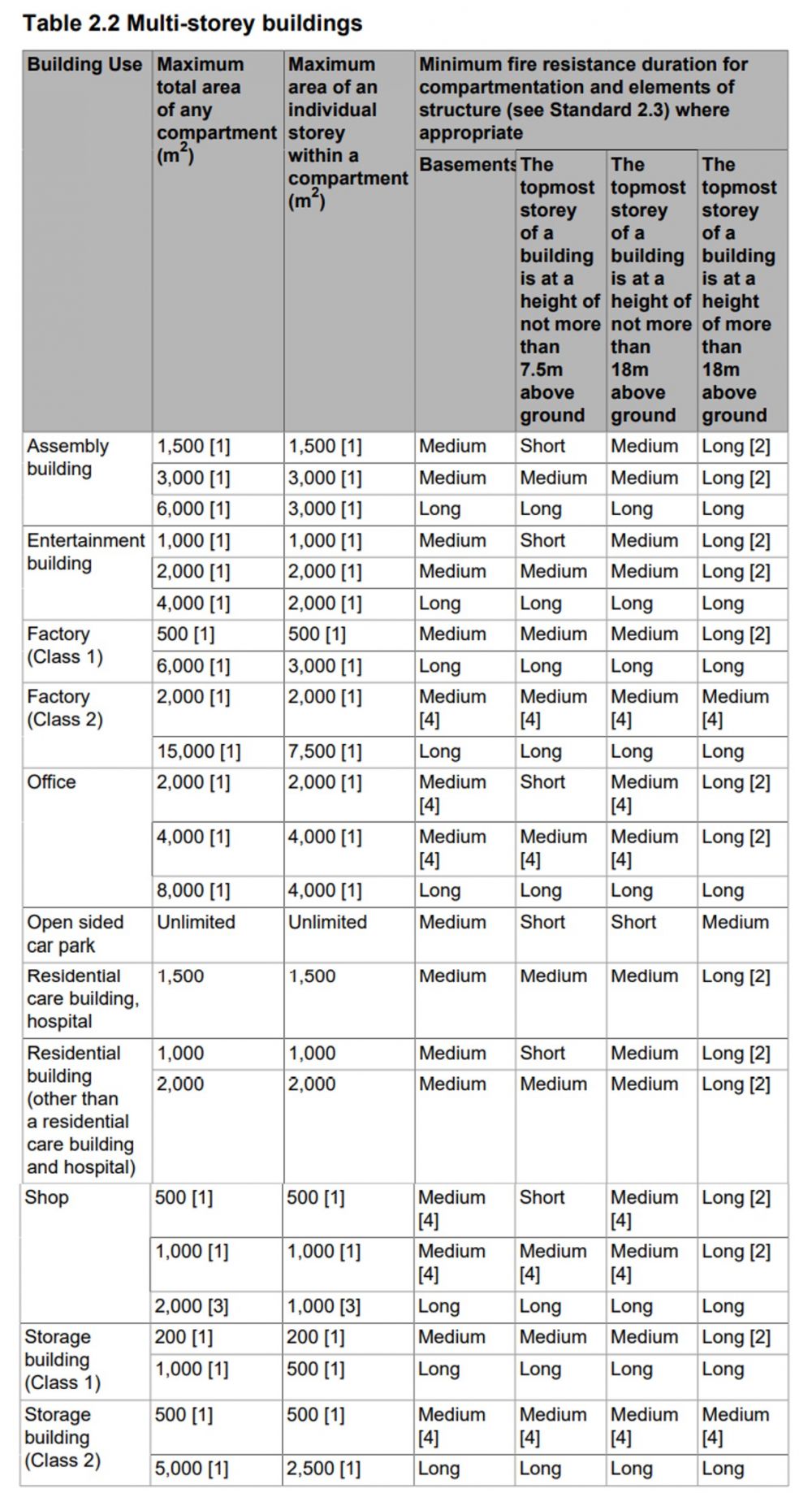 Structural fire resistance requirements - SteelConstruction.info
