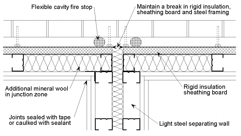 Junction details for acoustic performance - SteelConstruction.info