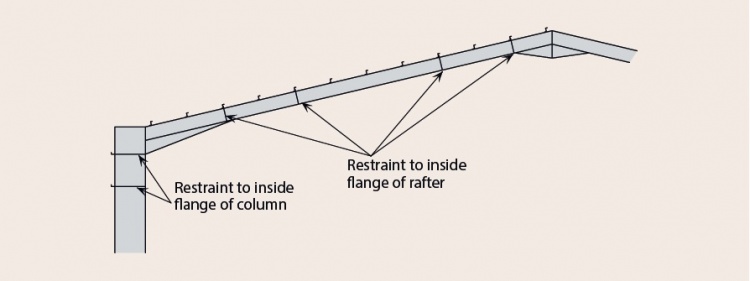 Engineering students' guide to single storey buildings ...