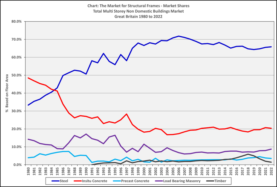 The case for steel - SteelConstruction.info
