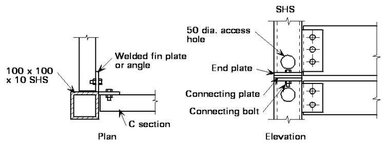 Modular construction - SteelConstruction.info