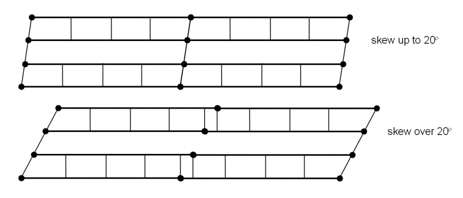 Bracing systems - SteelConstruction.info
