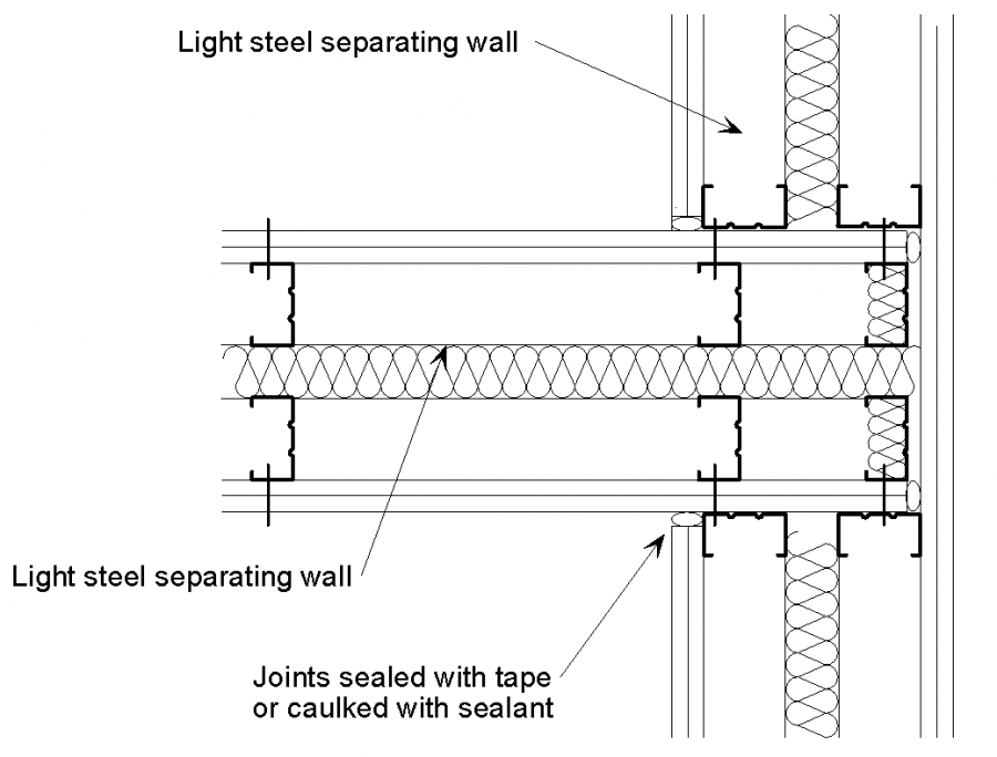 Junction details for acoustic performance - SteelConstruction.info