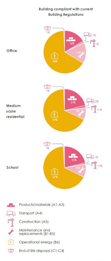 File:Leti WLC Breakdown.jpg - SteelConstruction.info