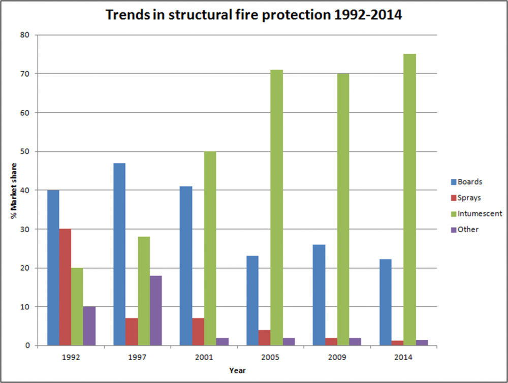 Fire protecting structural steelwork - SteelConstruction.info