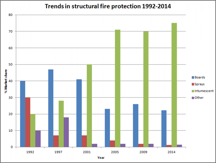 Fire protecting structural steelwork - SteelConstruction.info