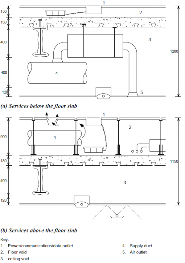 Service integration - SteelConstruction.info