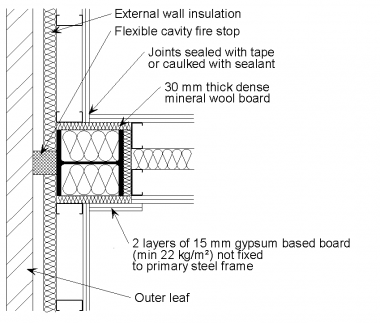 Integration of elements for acoustic performance - Steelconstruction.info