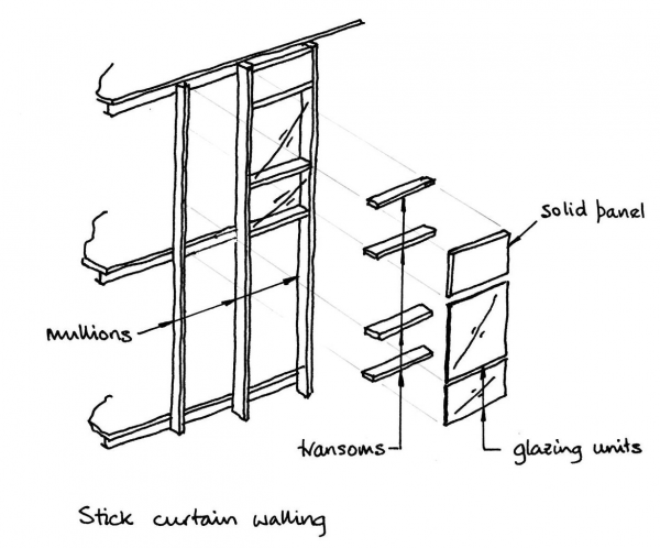 Facades and interfaces - SteelConstruction.info