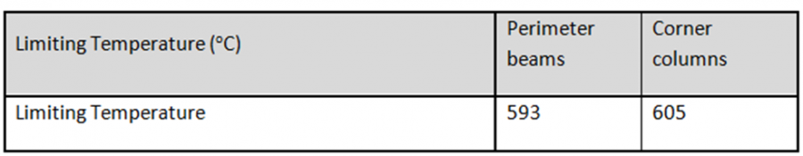 External steel at the D Y Patil School of Management ...