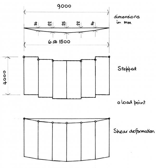 Facade supports and structural movements - SteelConstruction.info