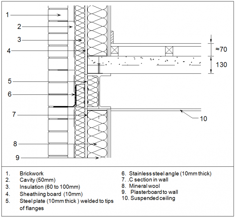 Use of steel in cladding systems - SteelConstruction.info