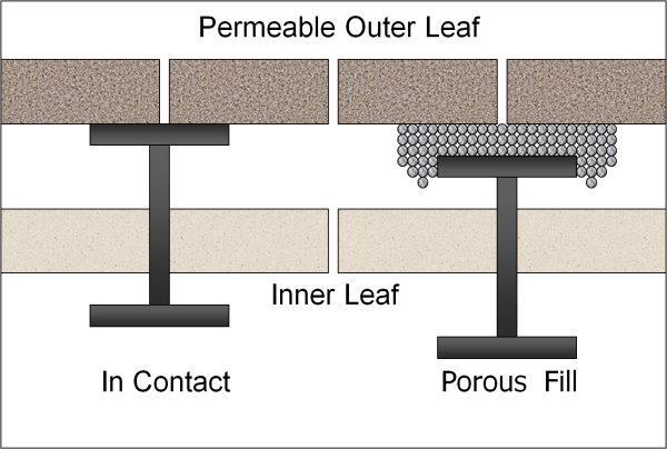 Standard corrosion protection systems for buildings - SteelConstruction ...