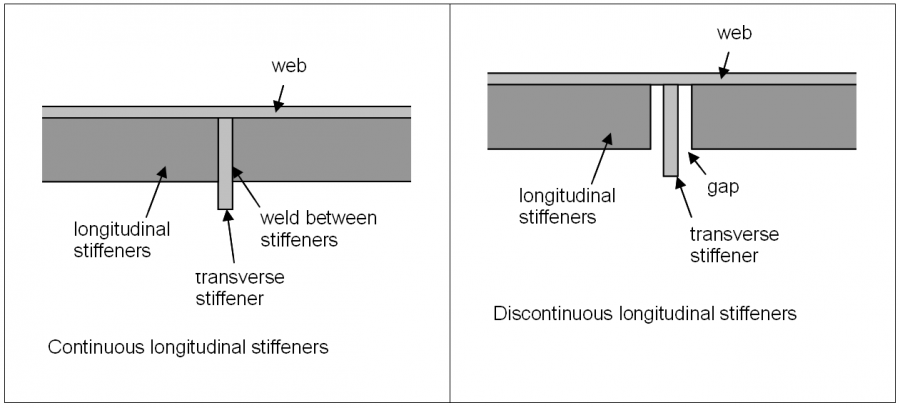 Stiffeners - SteelConstruction.info