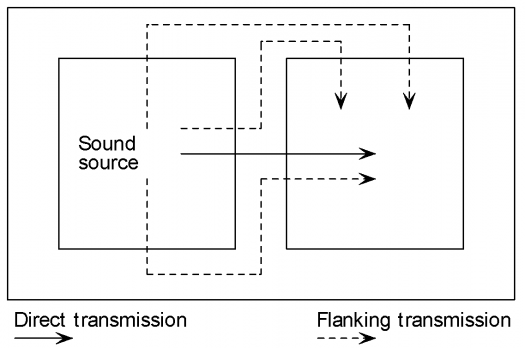 Introduction to acoustics - SteelConstruction.info