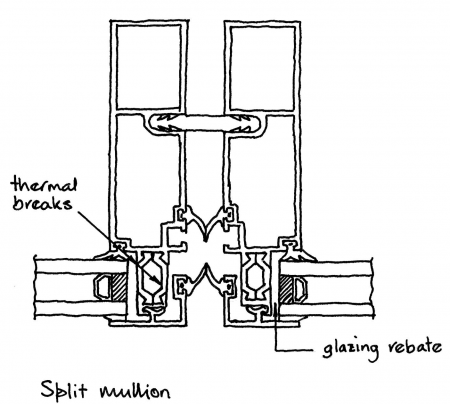 Facade supports and structural movements - SteelConstruction.info