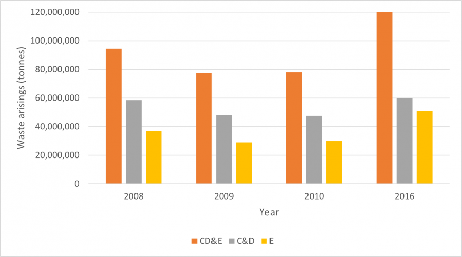 Construction and demolition waste - SteelConstruction.info