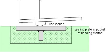 Integral bridges - SteelConstruction.info