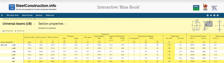 Calculating section factors - SteelConstruction.info