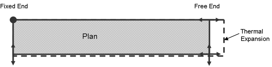 Tied-arch bridges - SteelConstruction.info