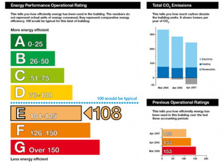 Sustainability - SteelConstruction.info