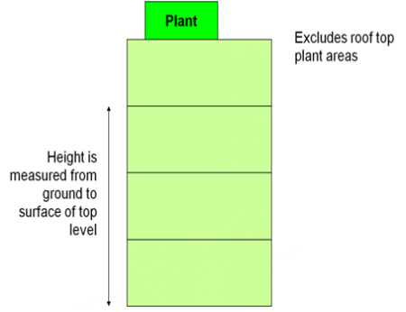 Structural fire resistance requirements - SteelConstruction.info