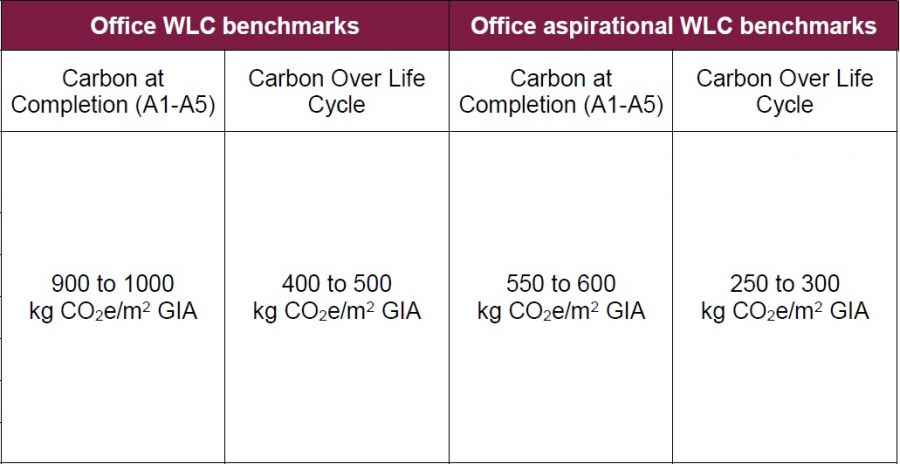 Life cycle assessment and embodied carbon - SteelConstruction.info