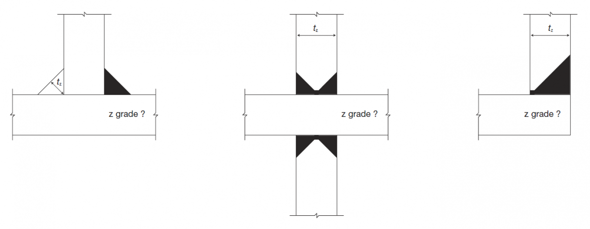 Material selection and product specification - SteelConstruction.info