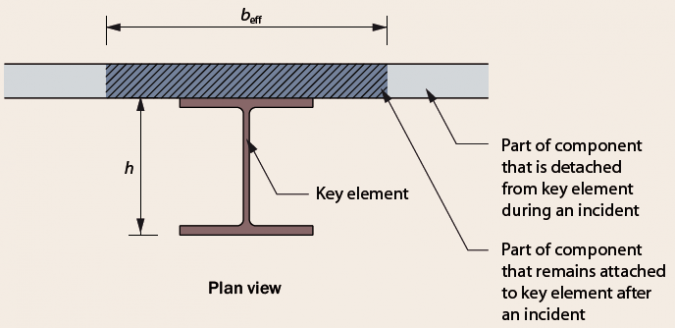 Structural robustness - SteelConstruction.info