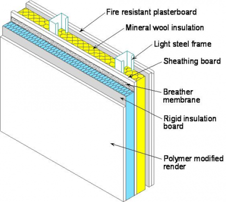 Infill walling - SteelConstruction.info