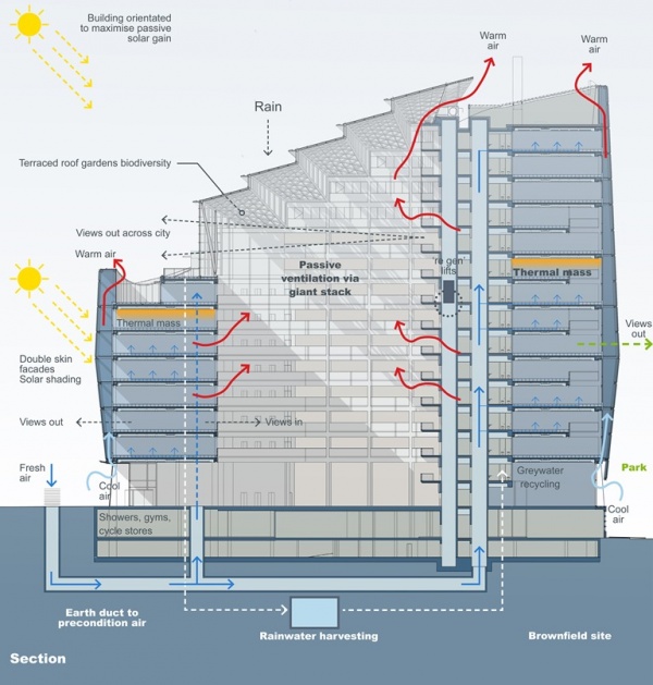 Thermal mass - SteelConstruction.info